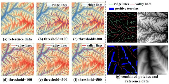 Generating Terrain Data for Geomorphological Analysis by Integrating ...