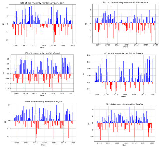 Remote Sensing | Special Issue : Applications of Remotely Sensed Data ...