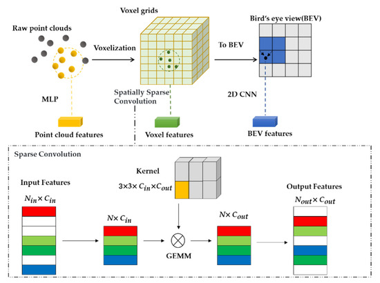 AFE-RCNN: Adaptive Feature Enhancement RCNN for 3D Object Detection