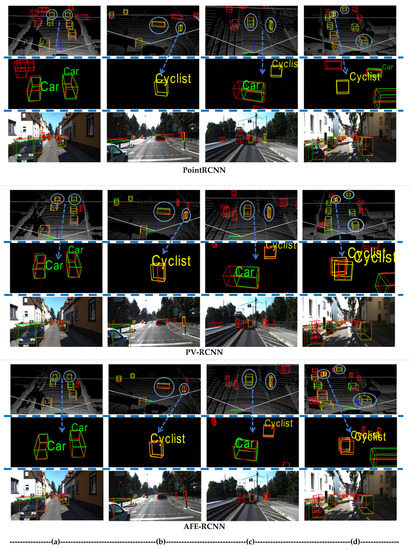 Remote Sensing | Free Full-Text | AFE-RCNN: Adaptive Feature Enhancement RCNN for 3D Object ...