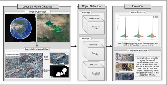 Remote Sensing | Special Issue : Remote Sensing in Engineering Geology - II