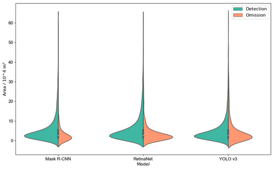 Loess Landslide Detection Using Object Detection Algorithms in ...