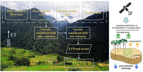 Remote Sensing | Free Full-Text | Incorporation of Net Radiation Model ...
