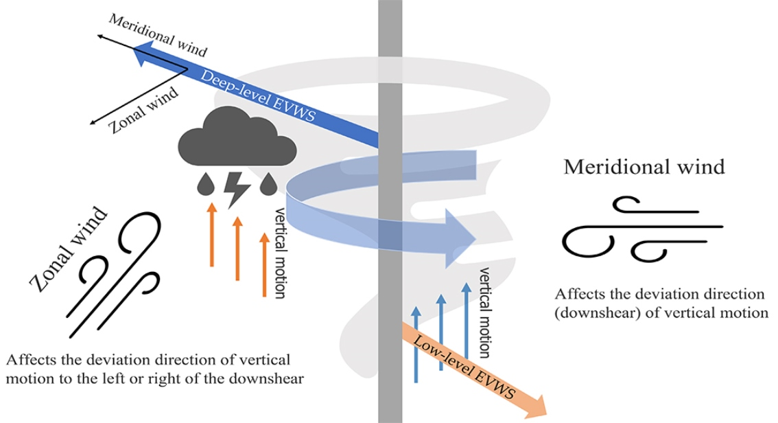 Remote Sensing | Free Full-Text | A Comparative Study of the Landfall ...