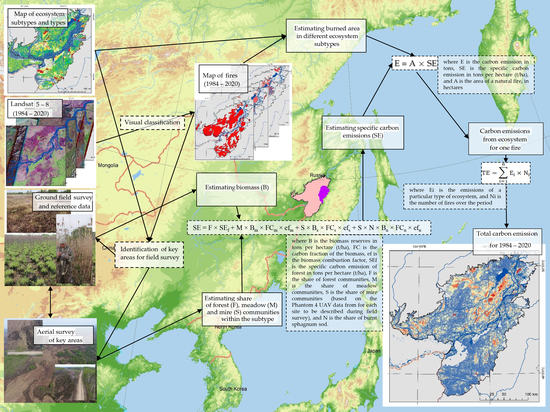 Remote Sensing | Free Full-Text | Estimating Long-Term Average Carbon ...
