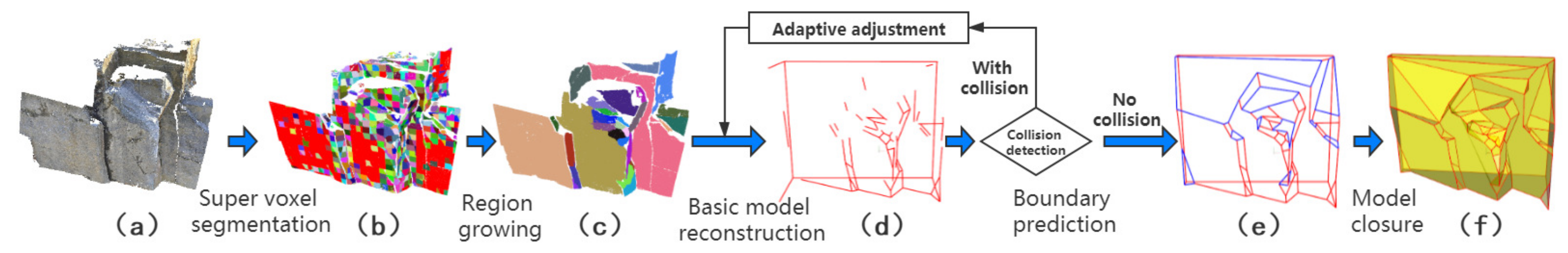 Efficient Lightweight Surface Reconstruction Method from Rock-Mass ...