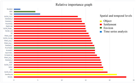 Remote Sensing | Free Full-Text | Combining Object-Based Machine Learning with Long-Term Time ...