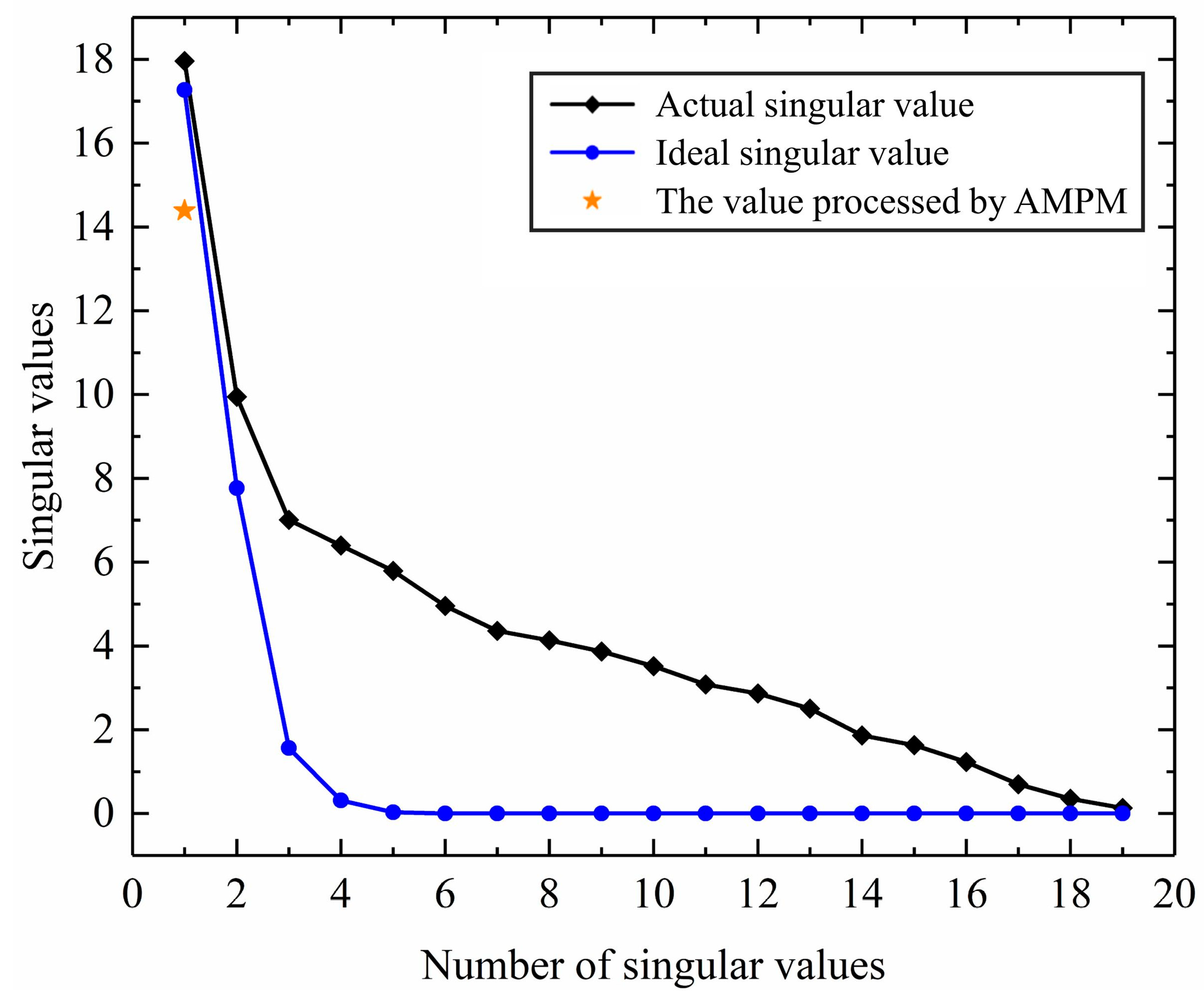 Adaptive Square-Root Unscented Kalman Filter Phase Unwrapping with Modified Phase Gradient ...