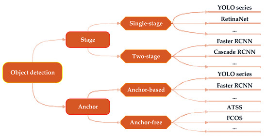 Remote Sensing | Free Full-Text | Wide-Area and Real-Time Object Search ...