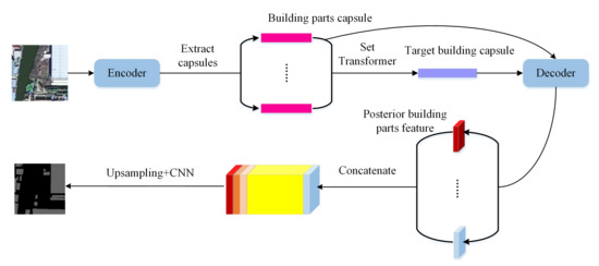 Capsule–Encoder–Decoder: A Method for Generalizable Building Extraction ...