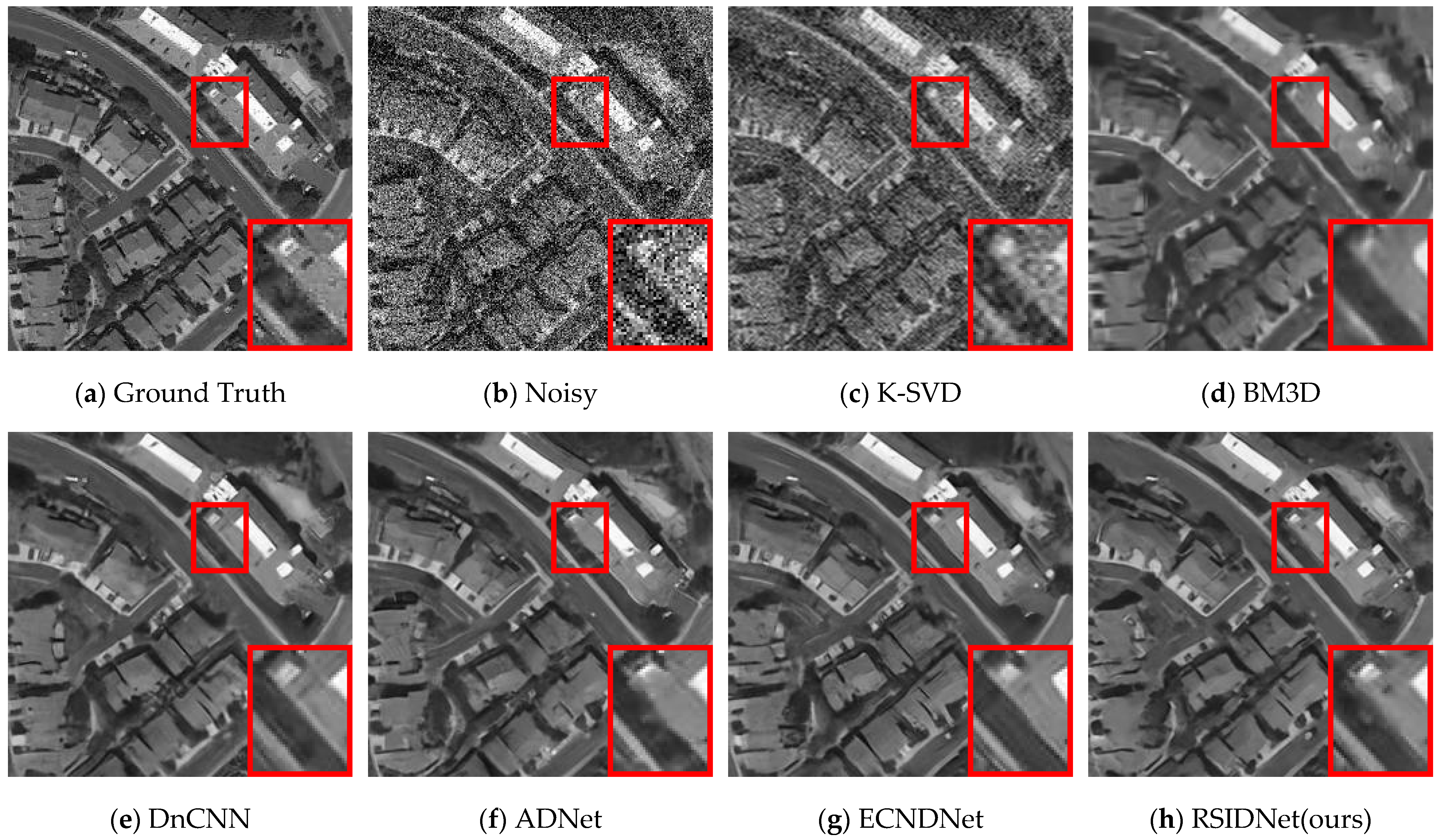 Remote Sensing | Free Full-Text | Remote Sensing Image Denoising Based ...
