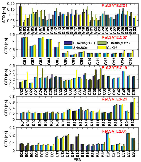 Remote Sensing | Free Full-Text | High-Rate One-Hourly Updated Ultra-Rapid Multi-GNSS Satellite ...