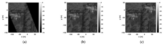 A Review of Synthetic-Aperture Radar Image Formation Algorithms and ...