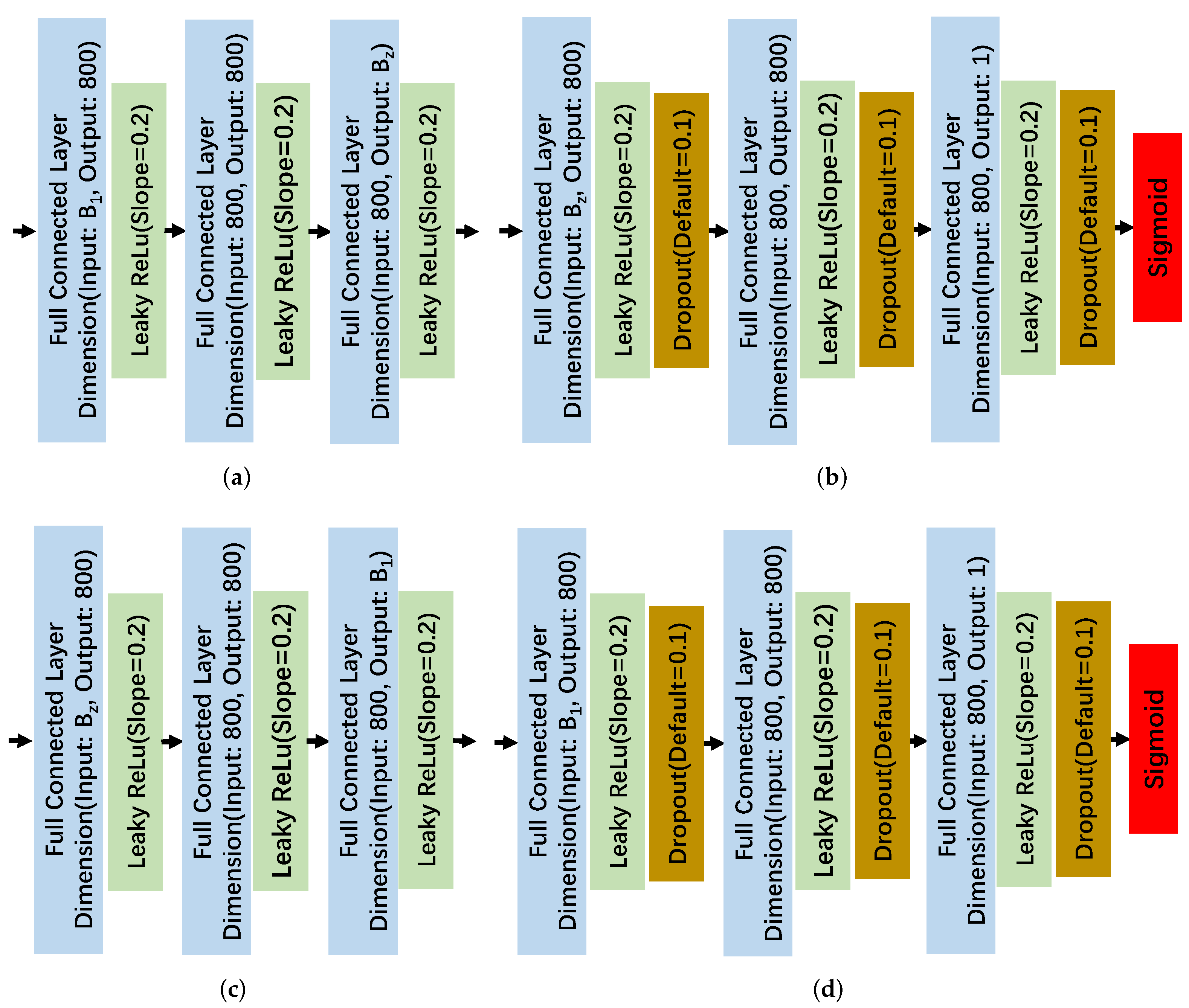 Unsupervised Generative Adversarial Network with Background Enhancement and Irredundant Pooling ...