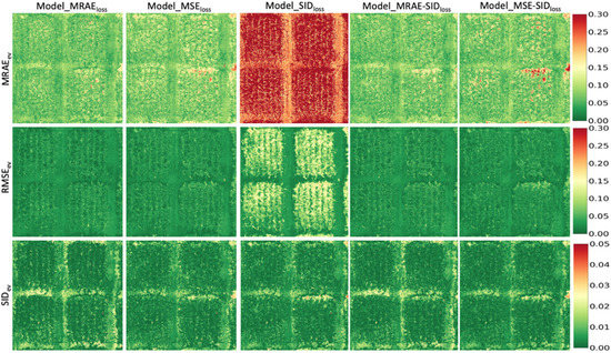Deep-Learning-Based Multispectral Image Reconstruction from Single ...
