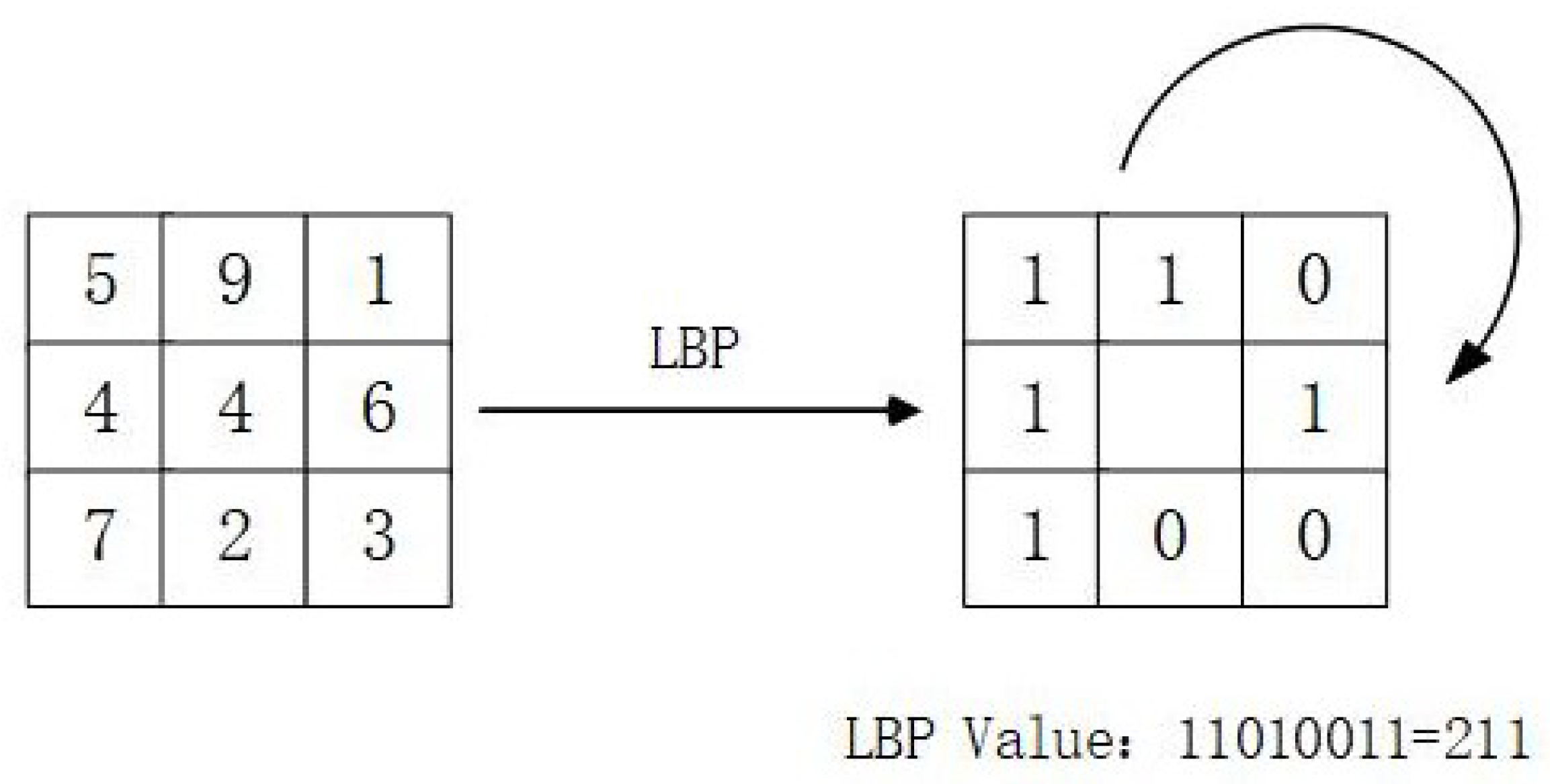 Blind Remote Sensing Image Deblurring Using Local Binary Pattern Prior