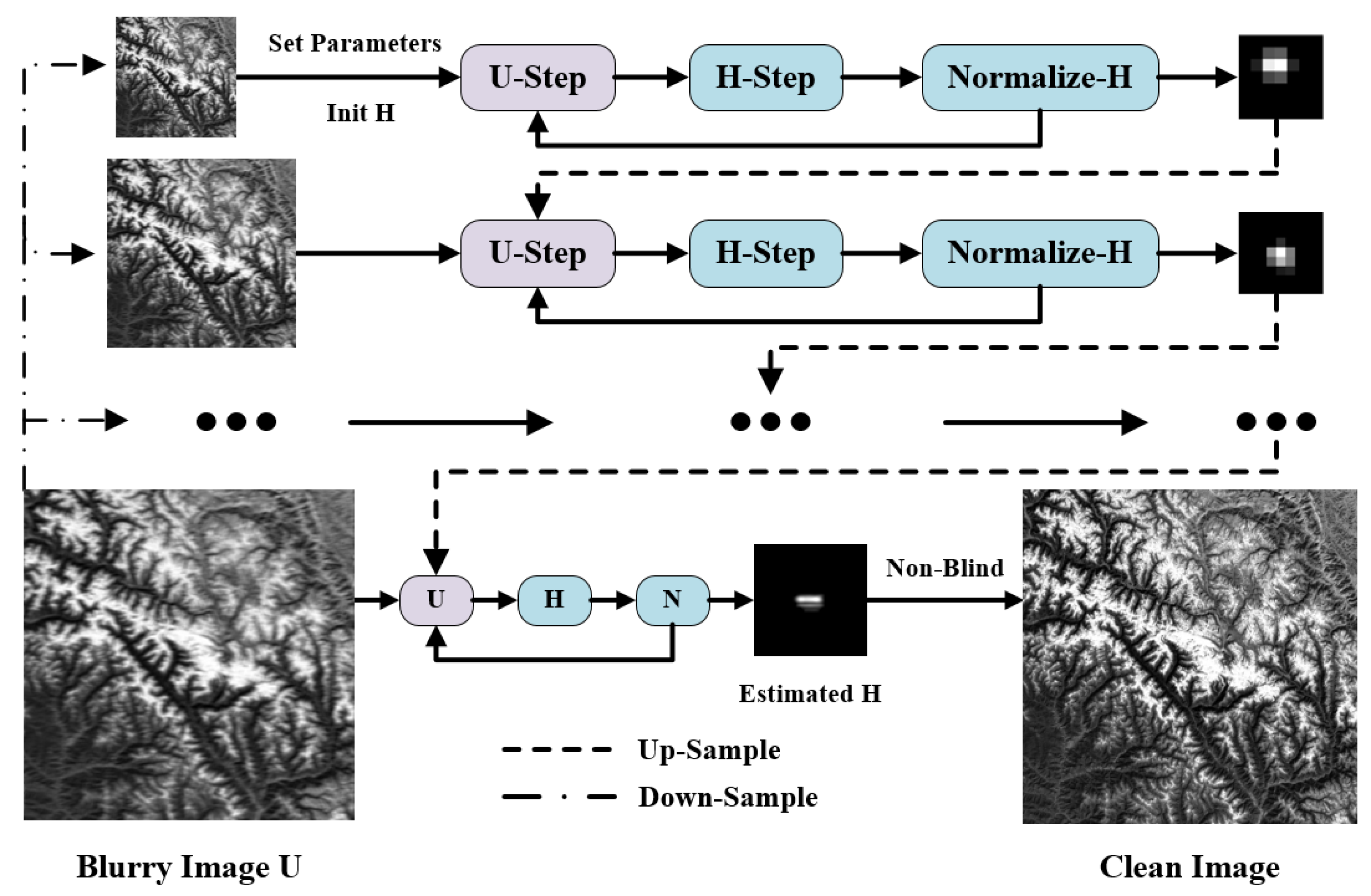 Blind Remote Sensing Image Deblurring Using Local Binary Pattern Prior