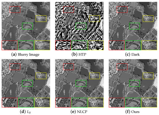Blind Remote Sensing Image Deblurring Using Local Binary Pattern Prior