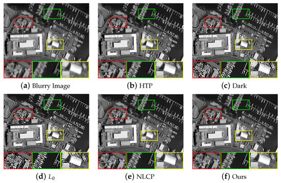 Blind Remote Sensing Image Deblurring Using Local Binary Pattern Prior