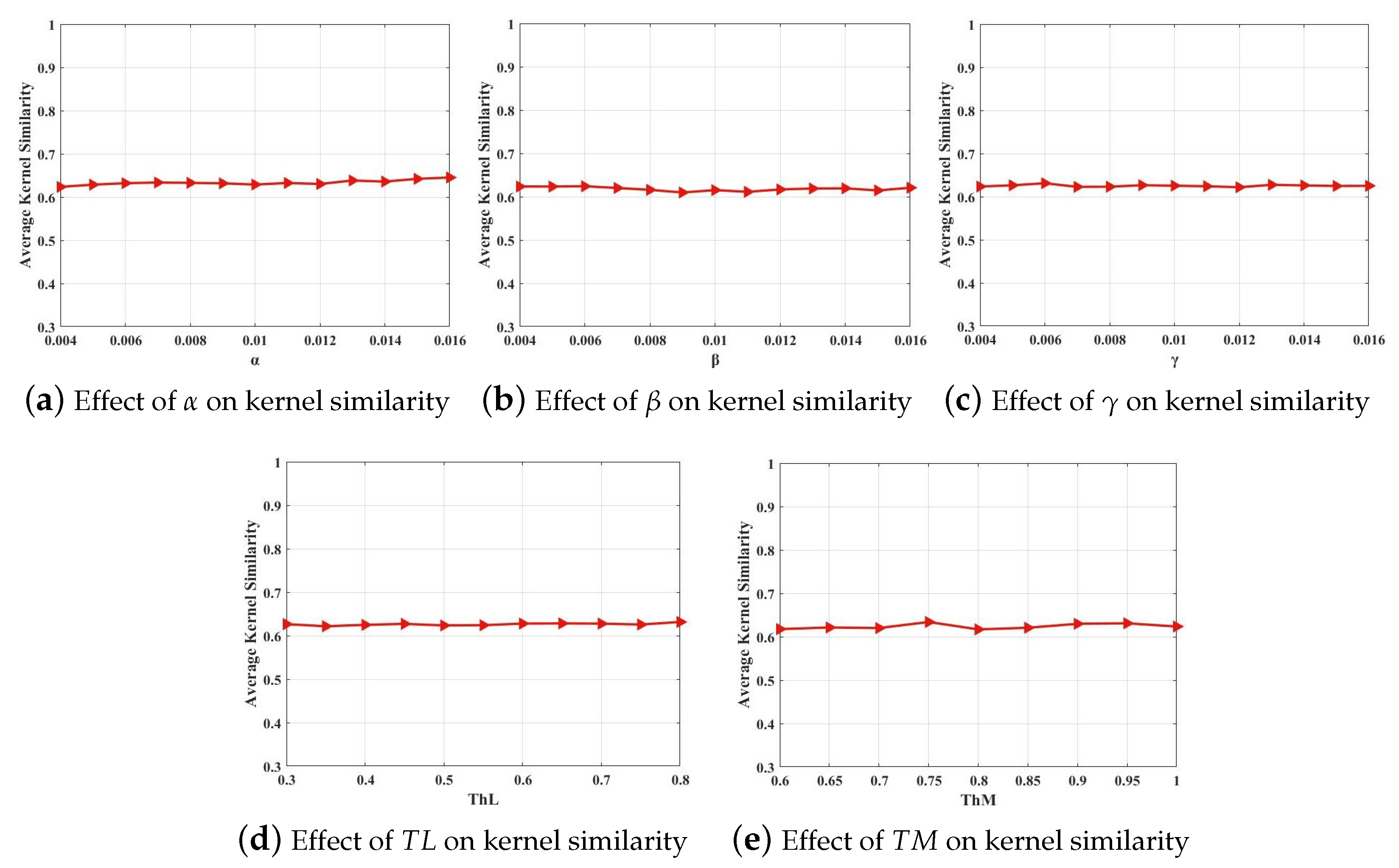 Blind Remote Sensing Image Deblurring Using Local Binary Pattern Prior