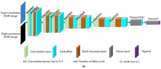 Remote Sensing Free Full Text Isar Resolution Enhancement Method Exploiting Generative