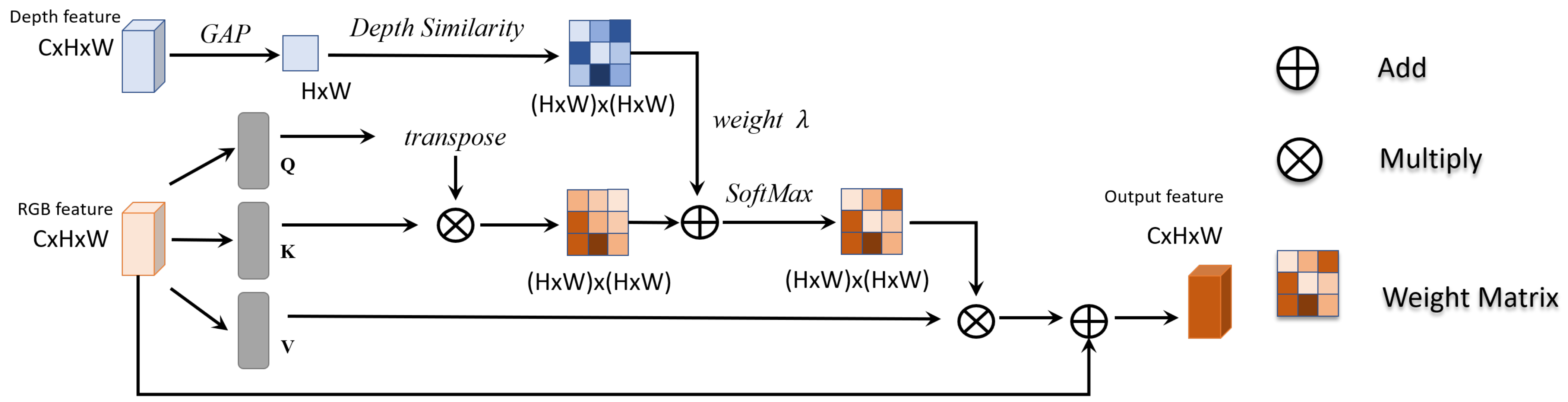 Remote Sensing | Free Full-Text | Efficient Depth Fusion Transformer ...