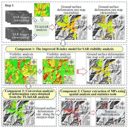 An Interpretation Approach of Ascending–Descending SAR Data for ...