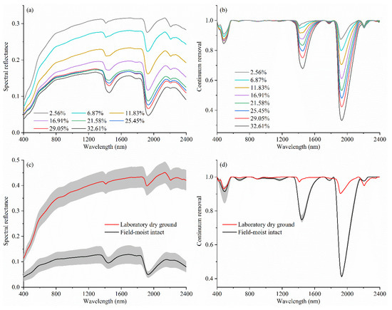 Comparing Two Different Development Methods of External Parameter Orthogonalization for ...