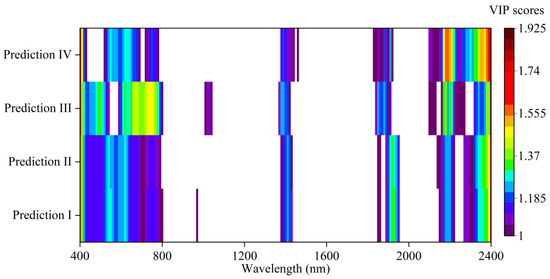 Comparing Two Different Development Methods of External Parameter ...