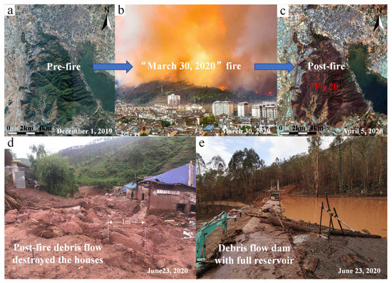 Susceptibility Prediction of Post-Fire Debris Flows in Xichang, China ...