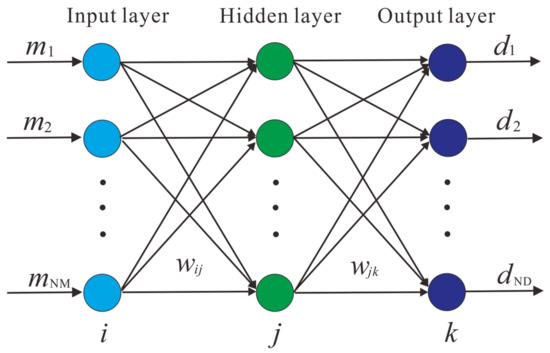 MCMC Method of Inverse Problems Using a Neural Network—Application in GPR Crosshole Full ...