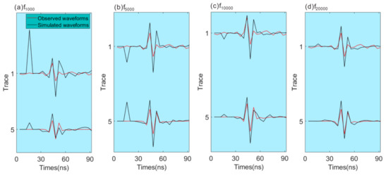 MCMC Method of Inverse Problems Using a Neural Network—Application in GPR Crosshole Full ...