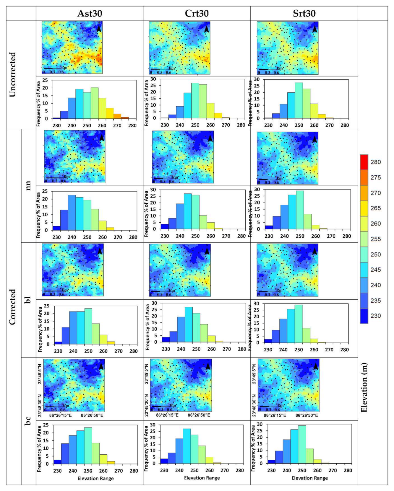 Remote Sensing | Free Full-Text | Accuracy Assessment, Comparative Performance, and Enhancement ...