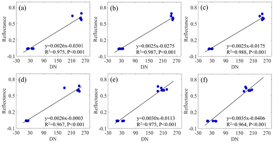 Machine Learning-Based Approaches for Predicting SPAD Values of Maize Using Multi-Spectral Images