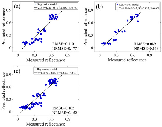 Machine Learning-Based Approaches for Predicting SPAD Values of Maize Using Multi-Spectral Images