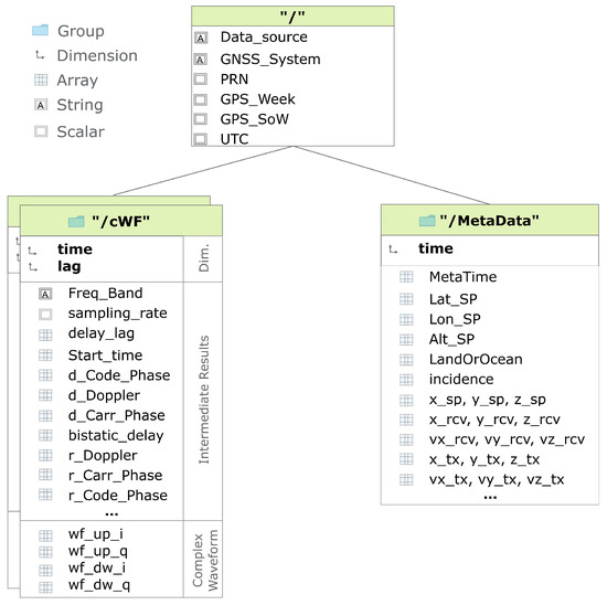 Remote Sensing | Free Full-Text | Exploration of Multi-Mission ...