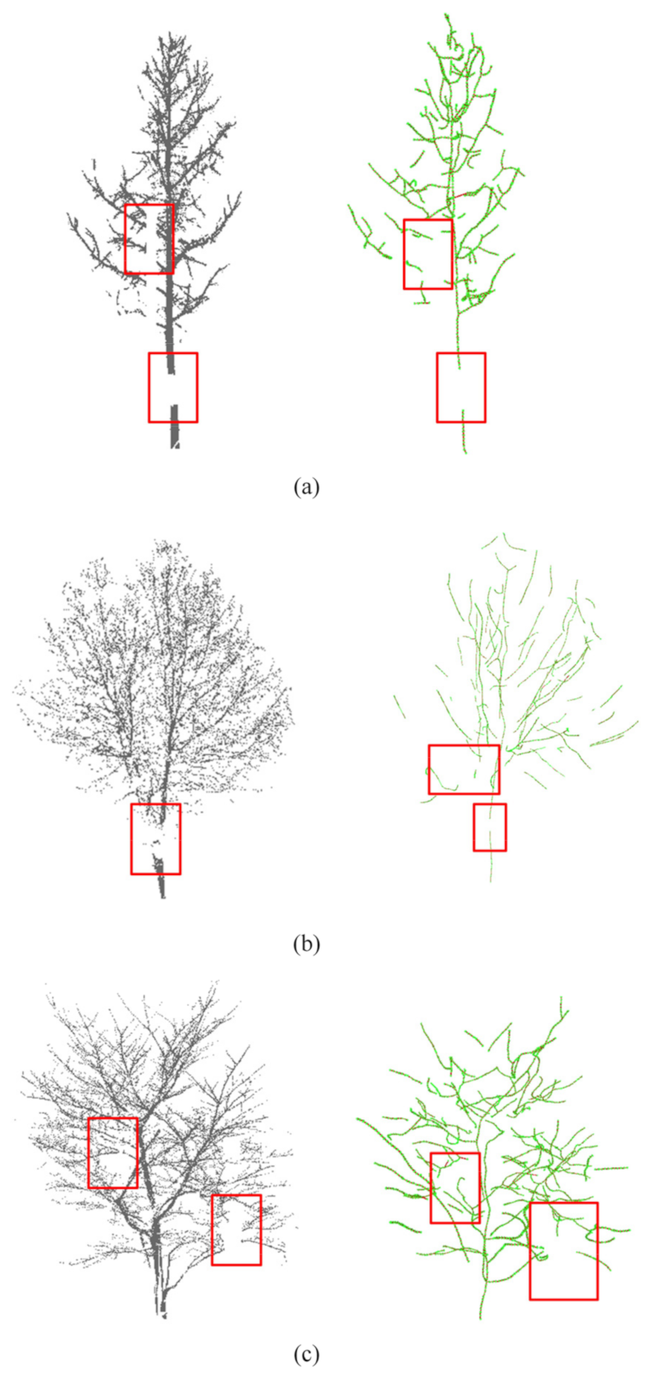 Restoration of Individual Tree Missing Point Cloud Based on Local ...