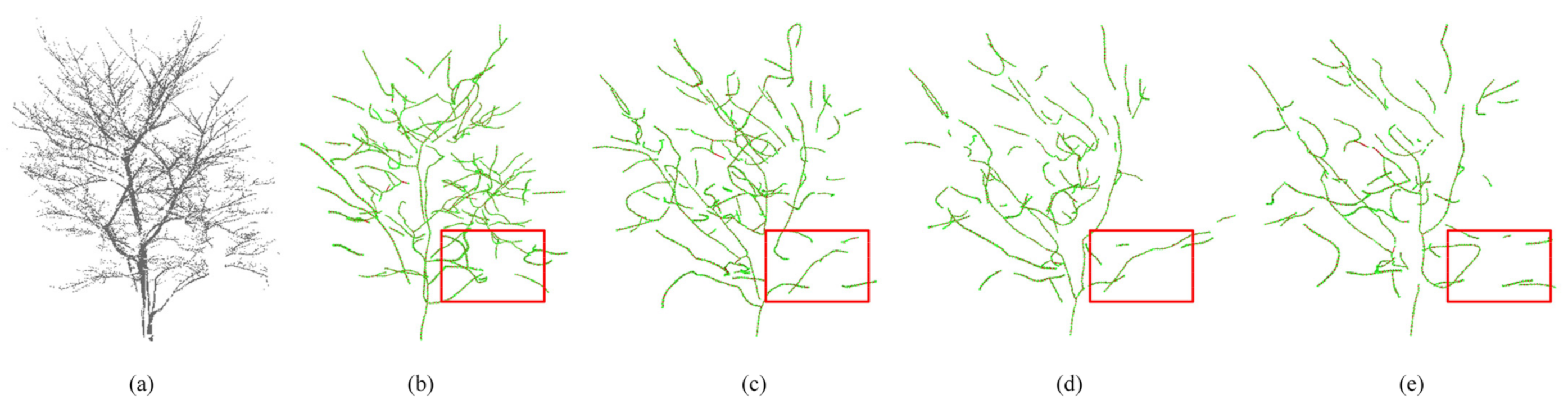 Restoration of Individual Tree Missing Point Cloud Based on Local ...