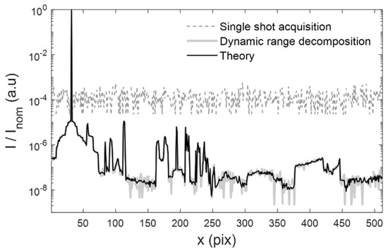 Remote Sensing | Free Full-Text | Stray Light Correction Algorithm for ...