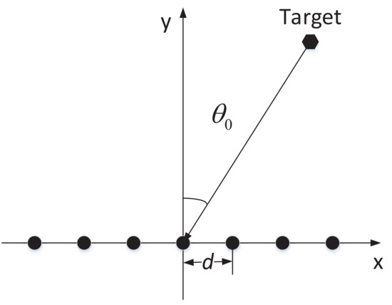 Remote Sensing | Free Full-Text | Design of a Grating Lobes-Free Architecture for Distributed ...