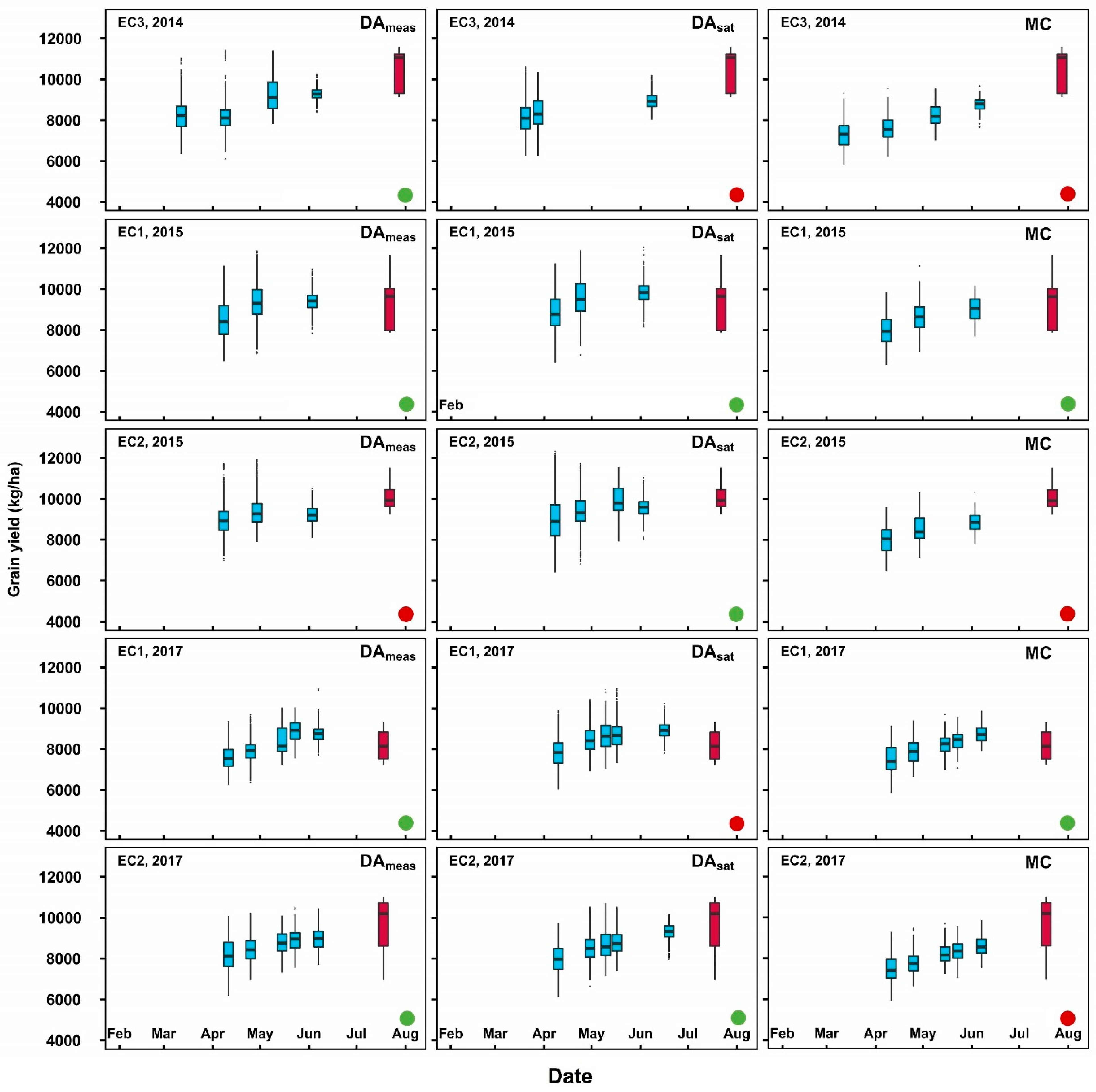 Combining Crop Modeling With Remote Sensing Data Using A Particle Filtering Technique To Produce