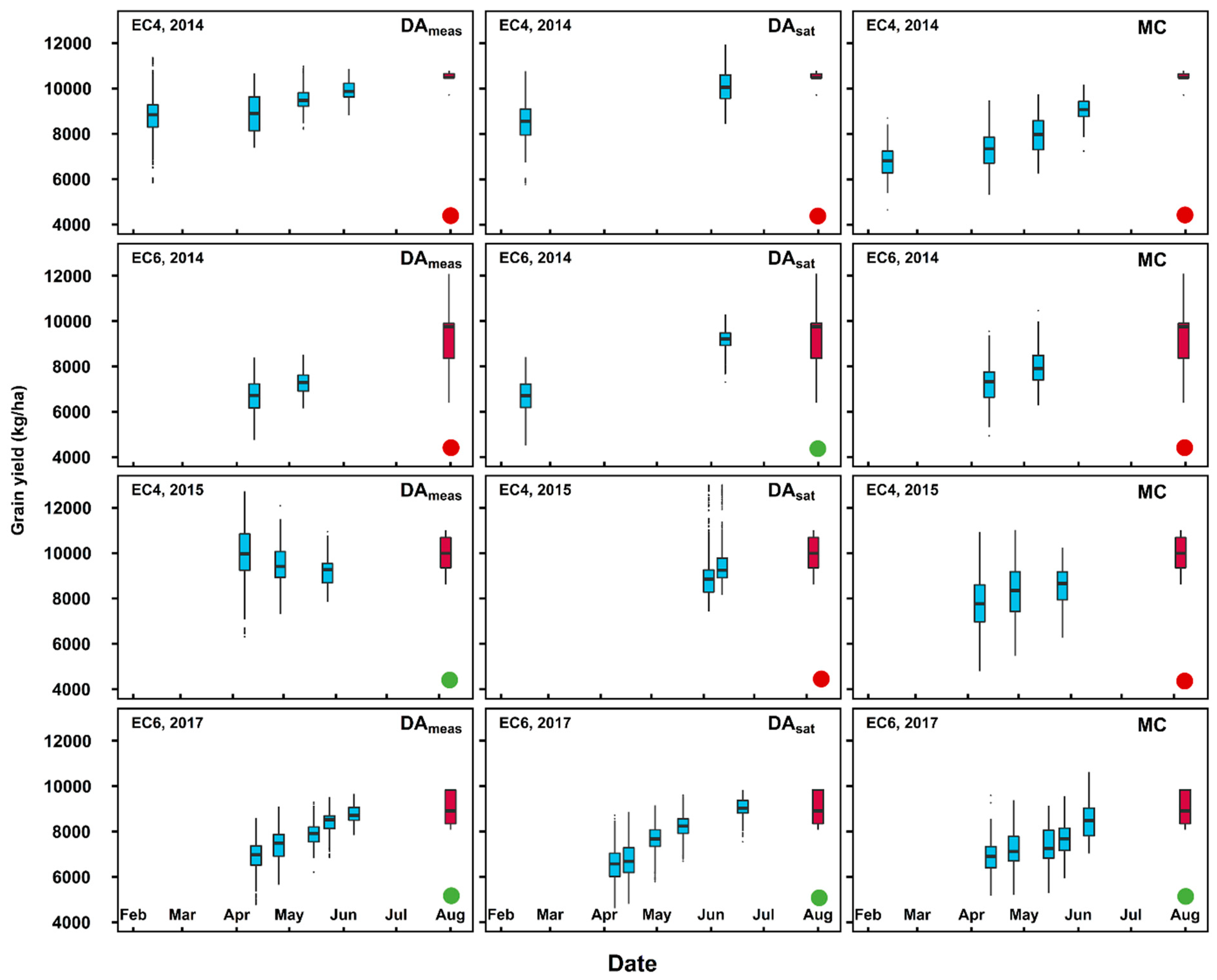 Combining Crop Modeling With Remote Sensing Data Using A Particle Filtering Technique To Produce