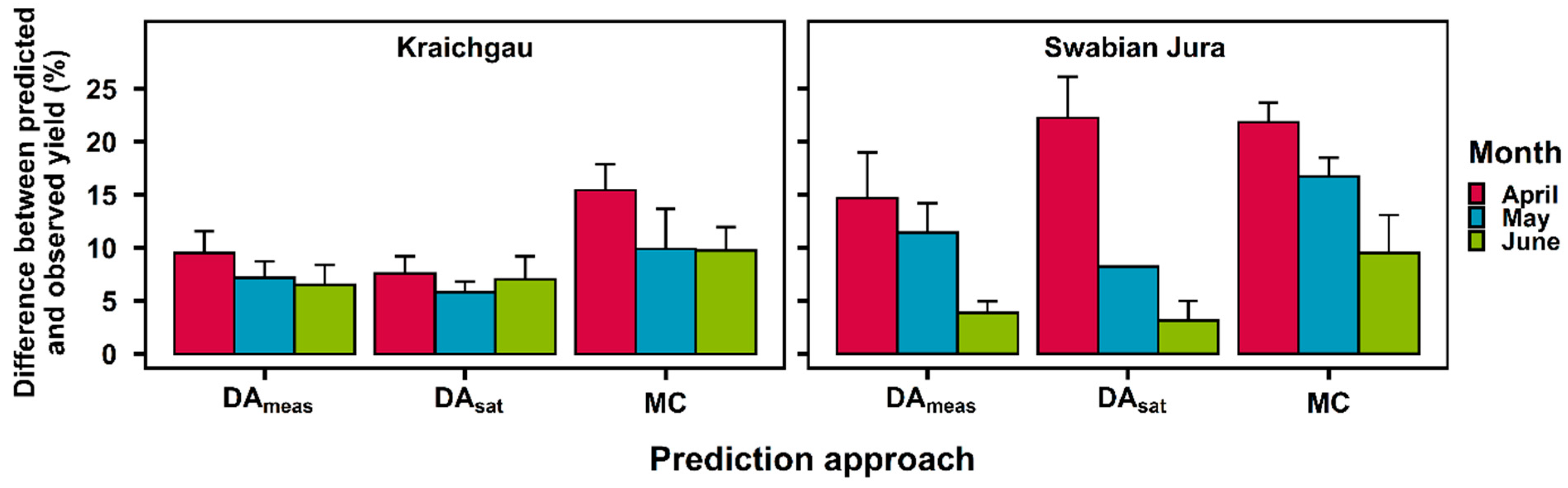 Combining Crop Modeling With Remote Sensing Data Using A Particle Filtering Technique To Produce
