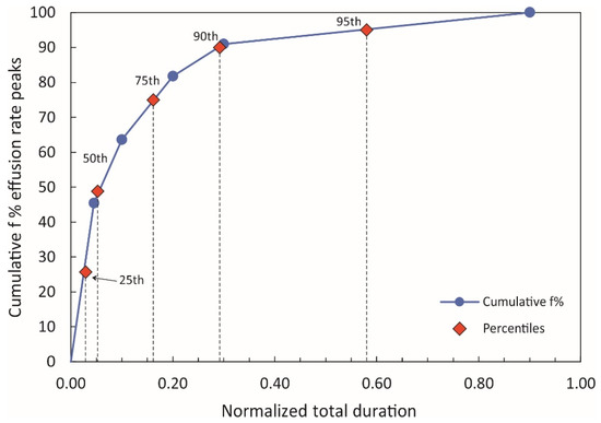 Remote Sensing | Free Full-Text | Effusion Rates on Mt. Etna and Their ...