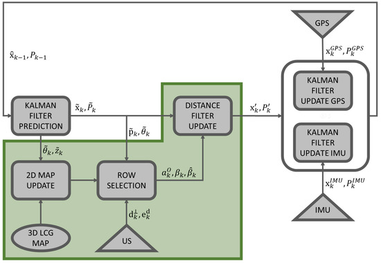 3D Distance Filter for the Autonomous Navigation of UAVs in ...