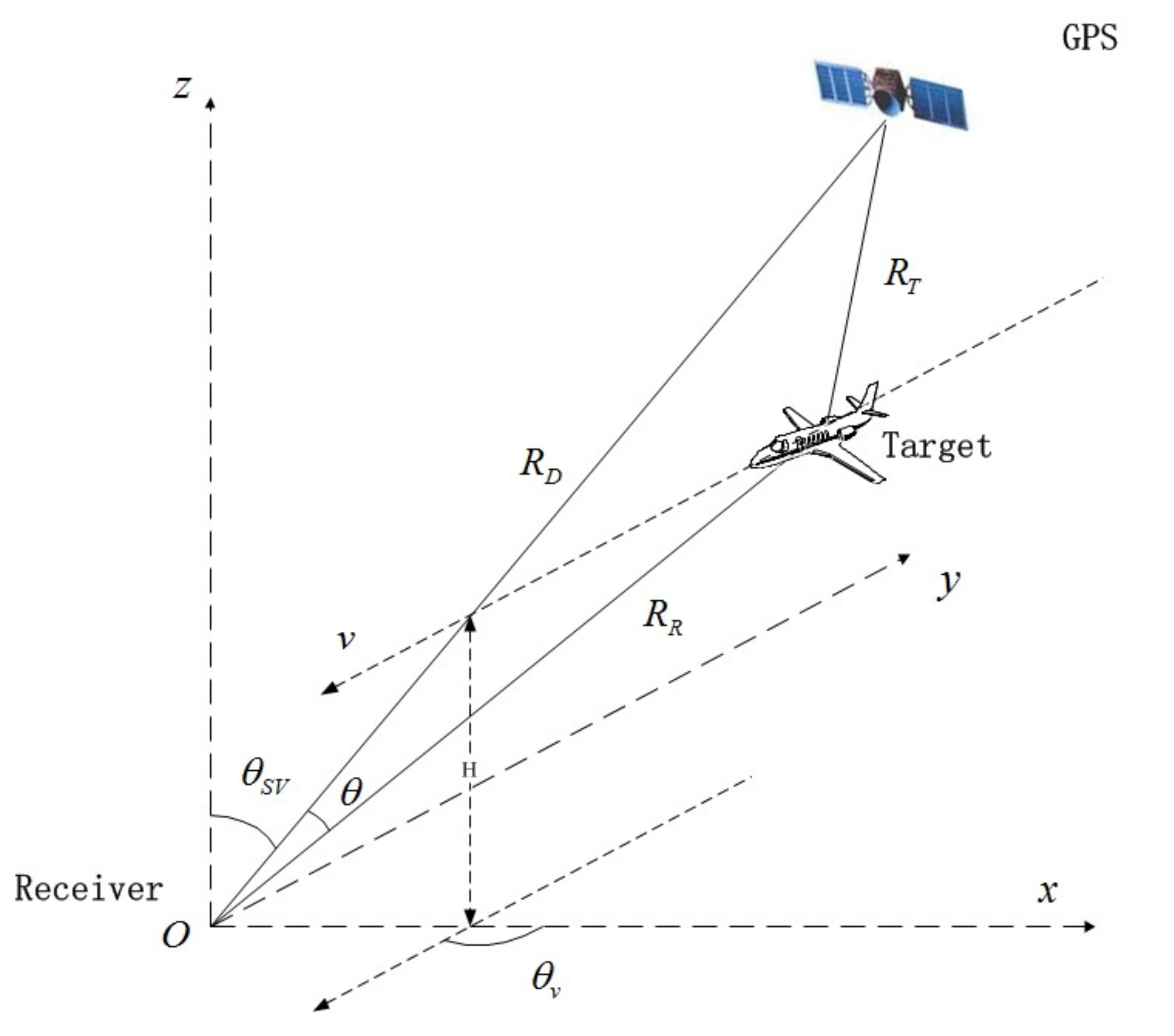 Remote Sensing | Free Full-Text | Forward Scatter Radar Meets Satellite: Passive Sensing of ...