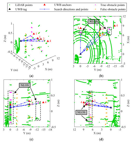 Improved-UWB/LiDAR-SLAM Tightly Coupled Positioning System with NLOS Identification Using a ...