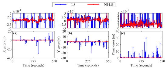 Improved-UWB/LiDAR-SLAM Tightly Coupled Positioning System with NLOS Identification Using a ...