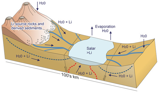 Framework for Remote Sensing and Modelling of Lithium-Brine Deposit ...