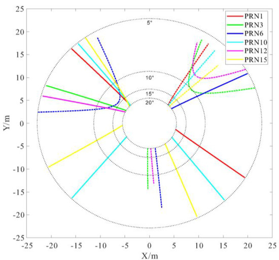 GNSS-IR Snow Depth Retrieval Based on the Fusion of Multi-Satellite SNR ...
